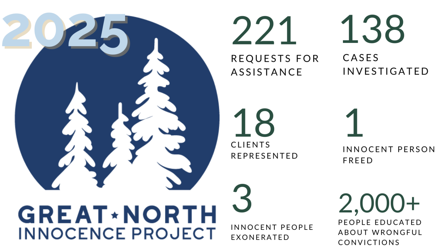About - Great North Innocence Project